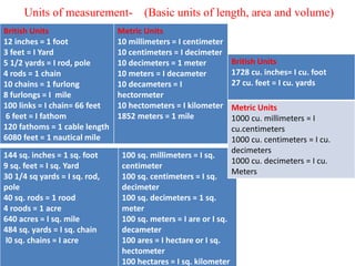 Surveying and levelling | PPTX