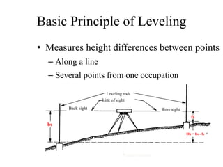 surveying and levelling.pptx