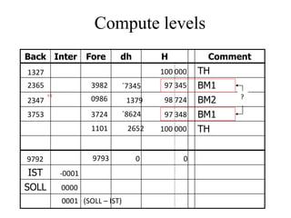 surveying and levelling.pptx