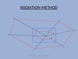 Surveying (CE3G) - Plane Table Surveying.ppt