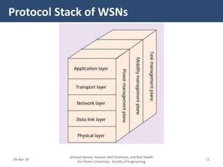 Surveying cross layer protocols in ws ns | PPTX