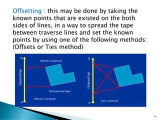 Practical Surveying Distance Measurement | PDF