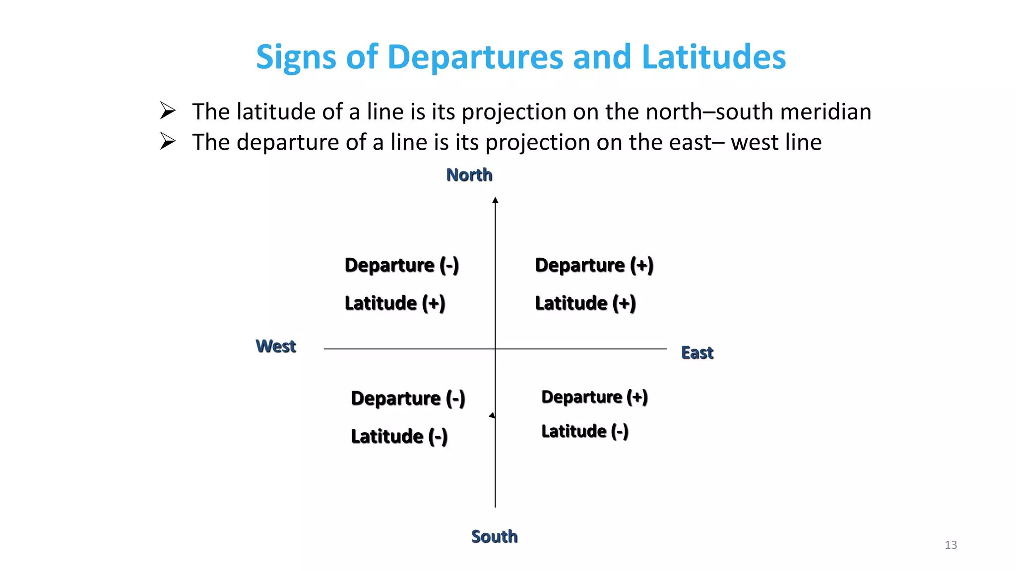 Traversing Practical part 1 | PDF