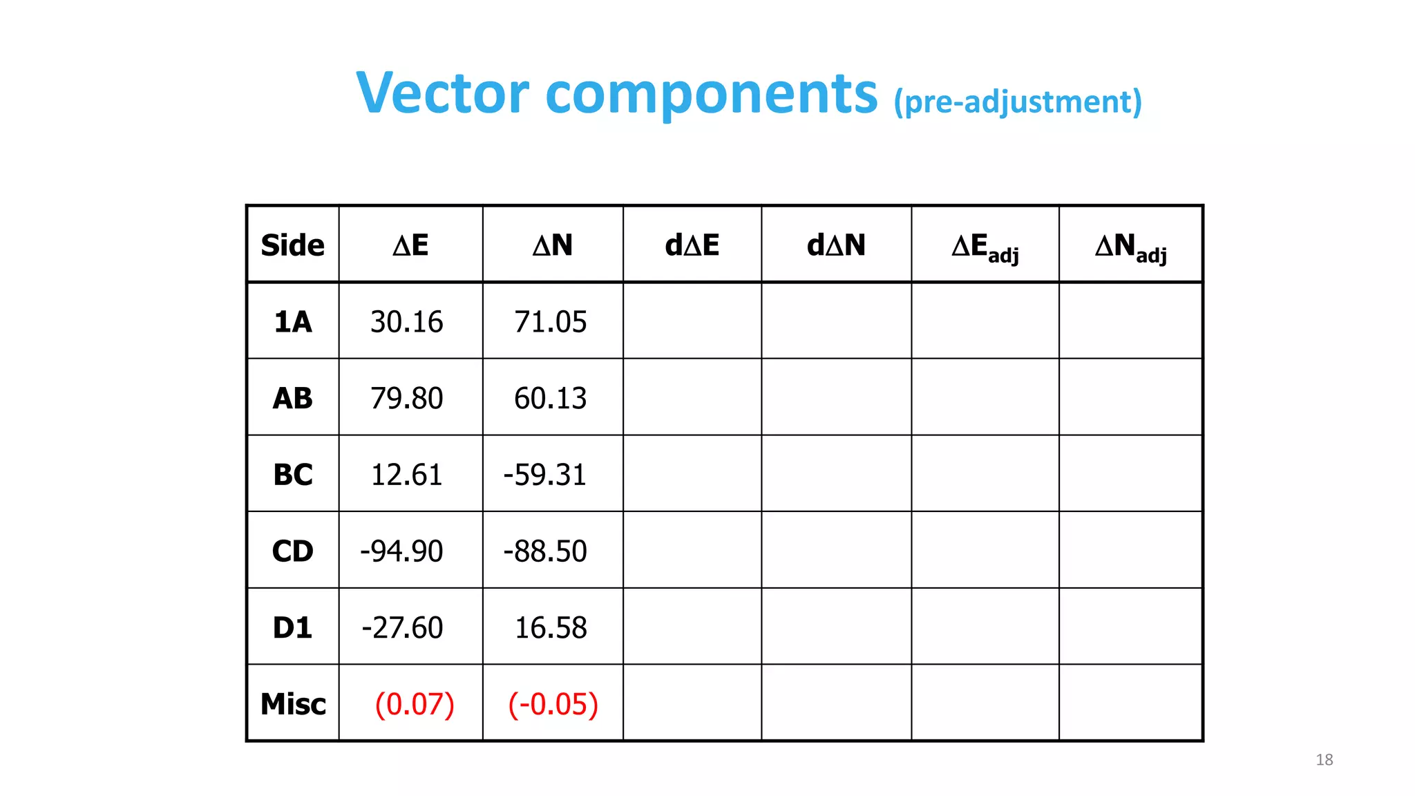 Traversing Practical part 1 | PDF