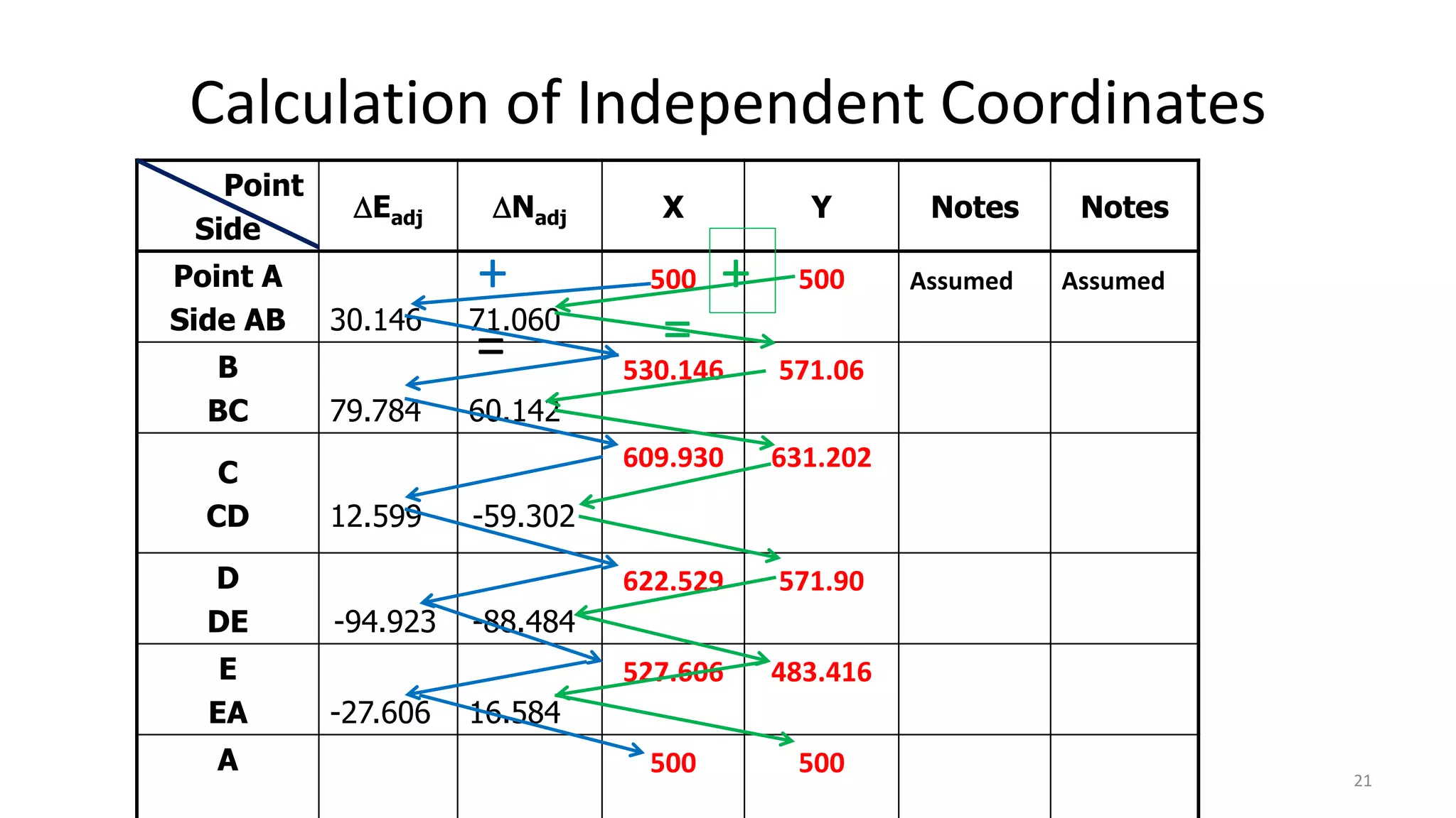 Traversing Practical part 1 | PDF