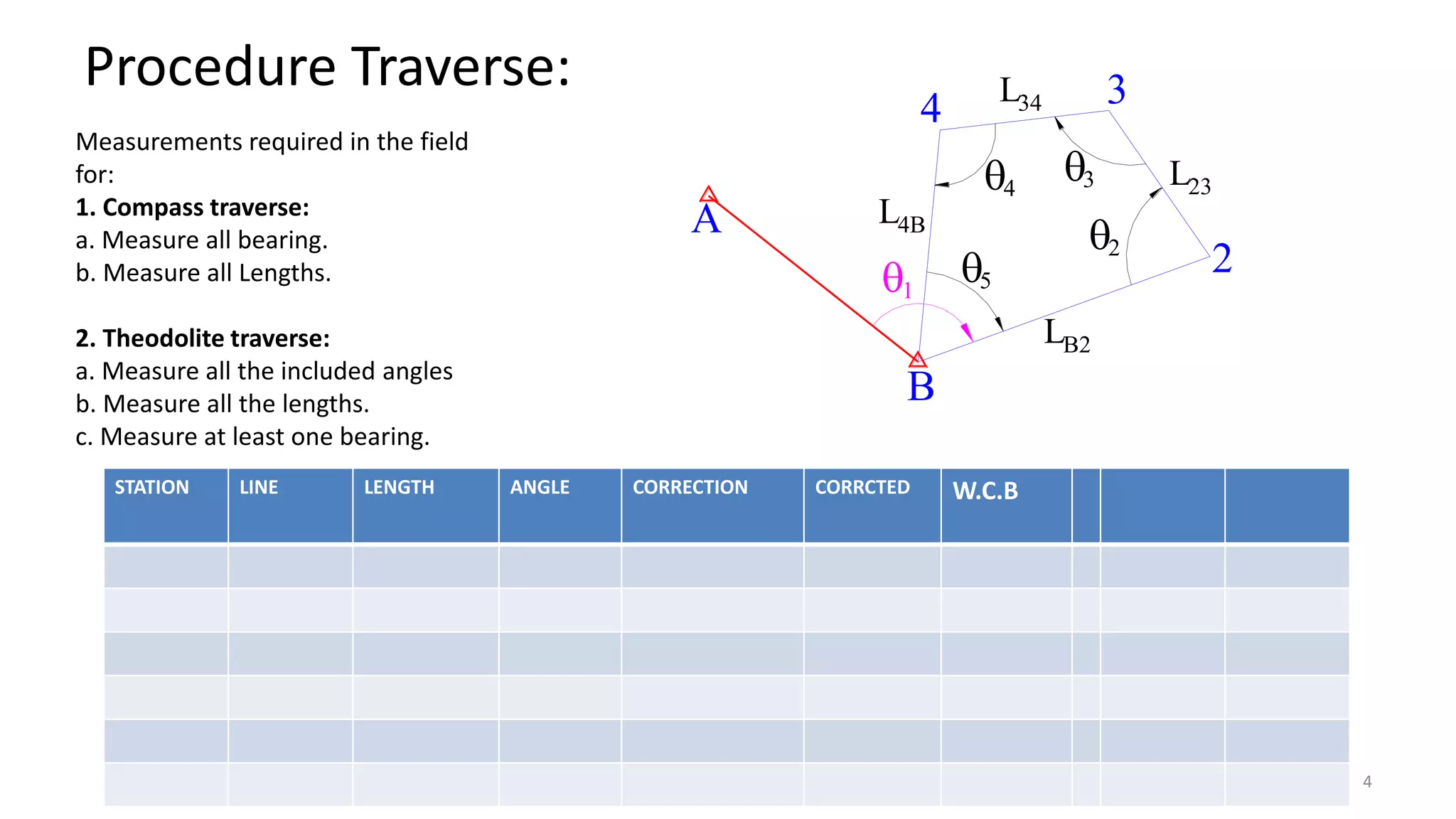 Traversing Practical part 1 | PDF