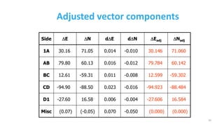 Traversing Practical part 1 | PDF