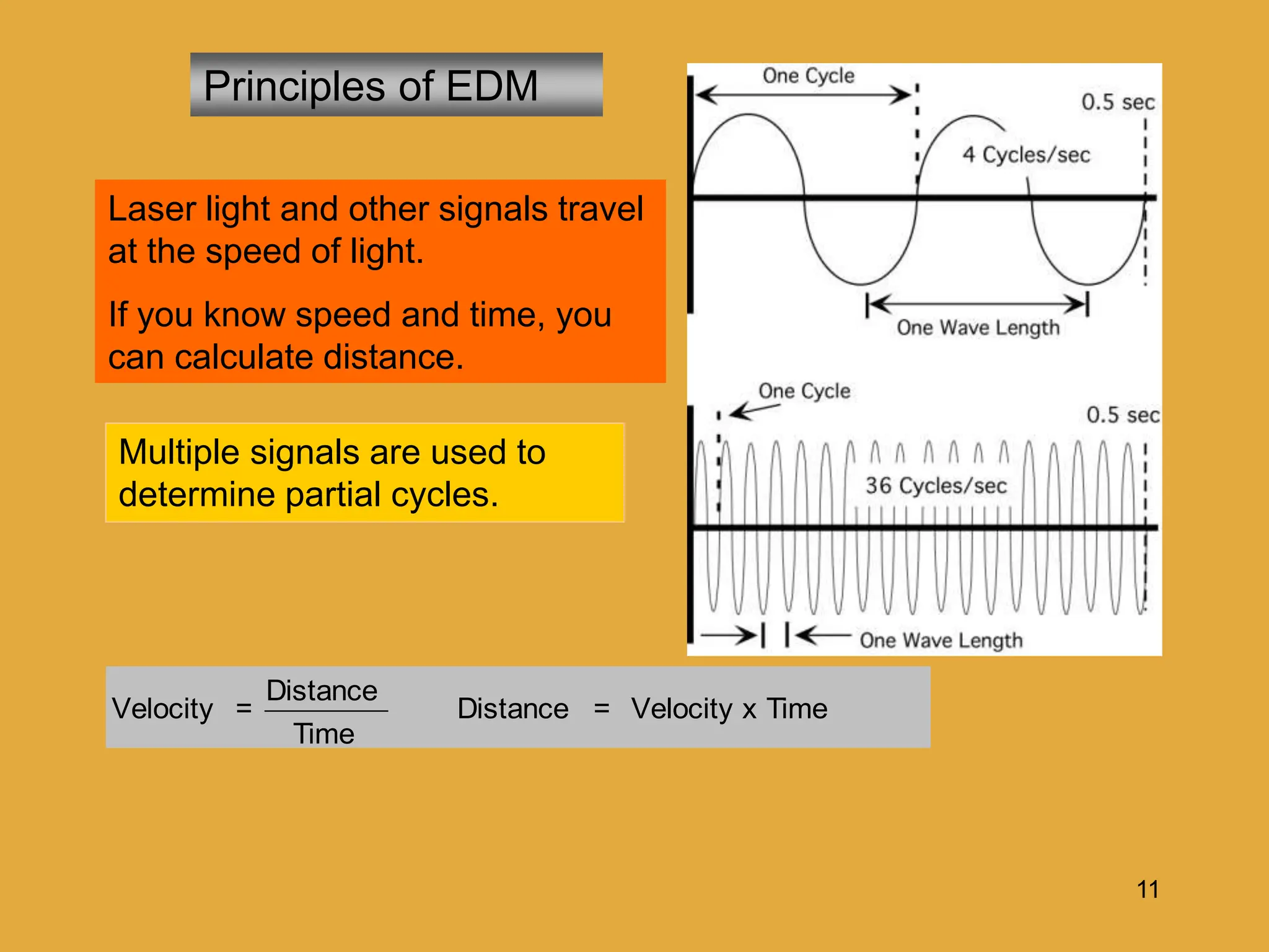 Different types of surveying equipments .ppt