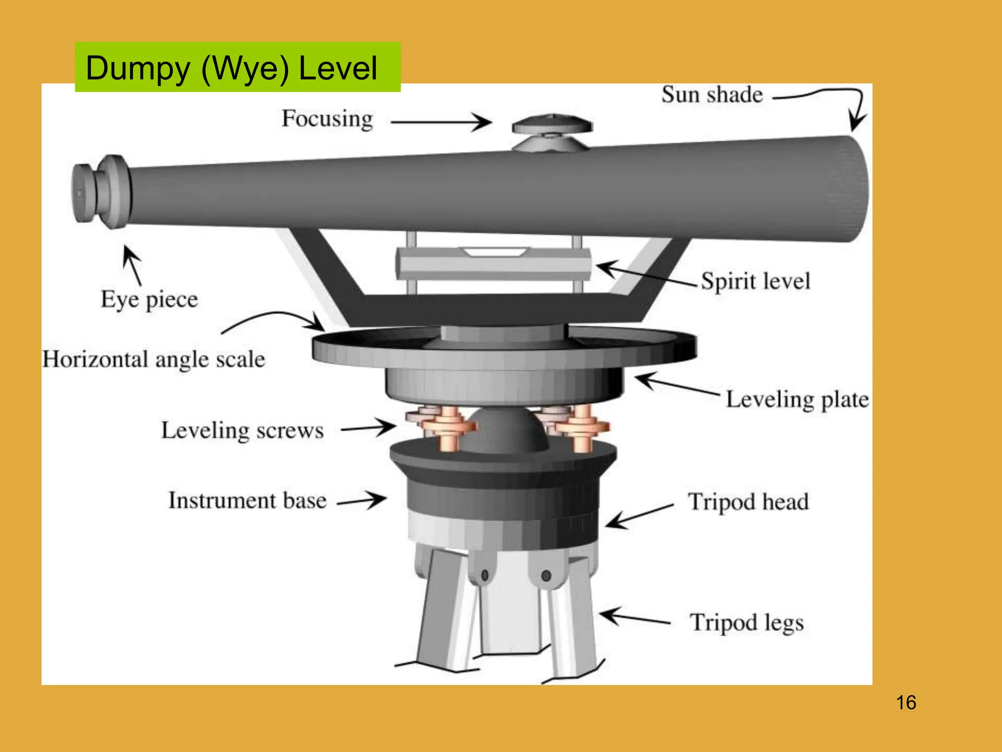 Different types of surveying equipments .ppt