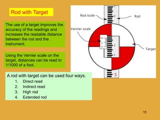 Different types of surveying equipments .ppt