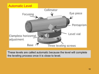Different types of surveying equipments .ppt