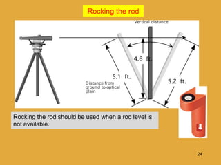 Different types of surveying equipments .ppt