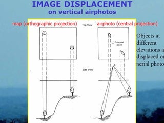 Surveying ii module iii class 3 | PPT