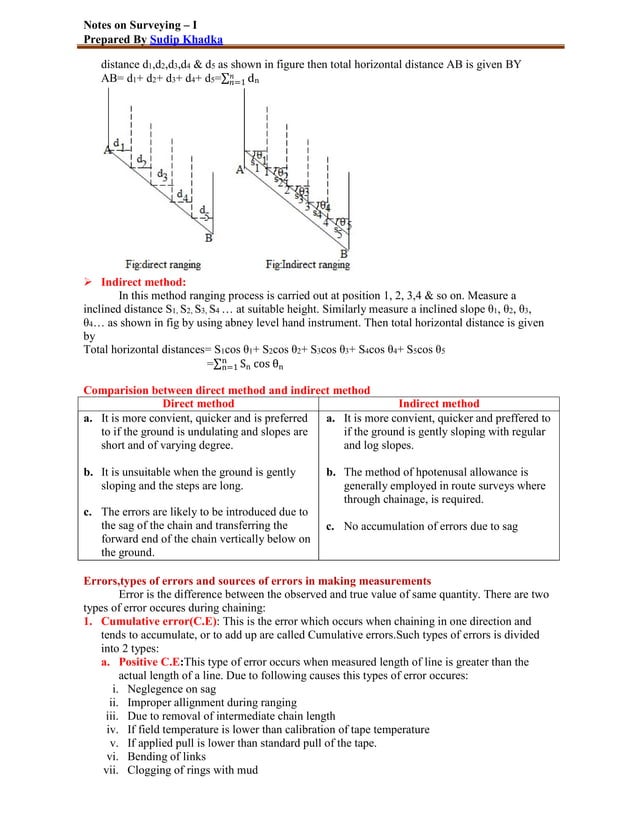 Surveying I Notes By Sudip Khadka.pdf