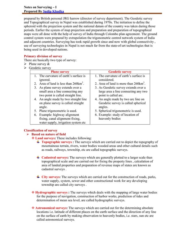 Surveying I Notes By Sudip Khadka.pdf