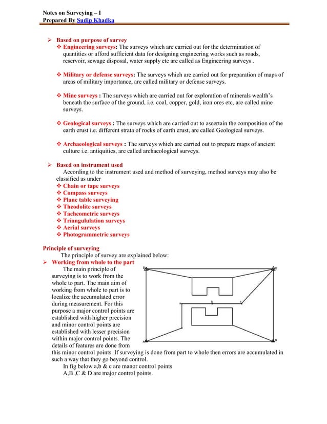 Surveying I Notes By Sudip Khadka.pdf