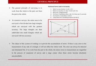Surveying (introduction) | PDF