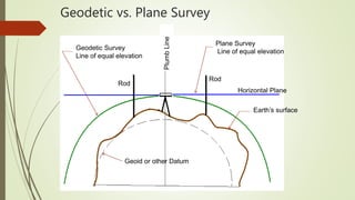 Surveying introduction | PPT