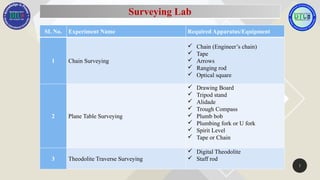 Surveying Lab Information ofr students requirements | PPT