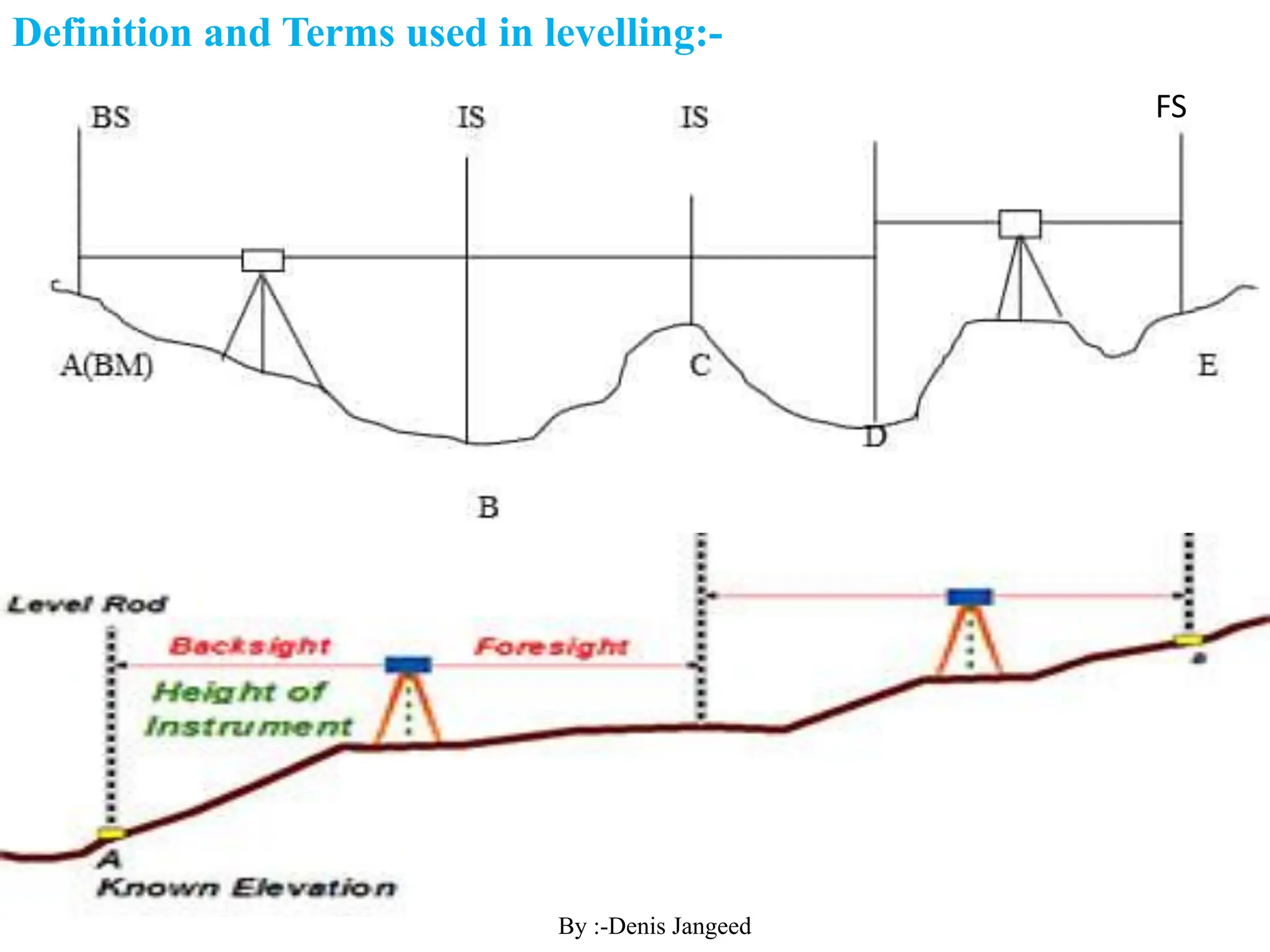 Surveying Levelling & Contouring Unit 2 Notes updating.pptx (1).pdf