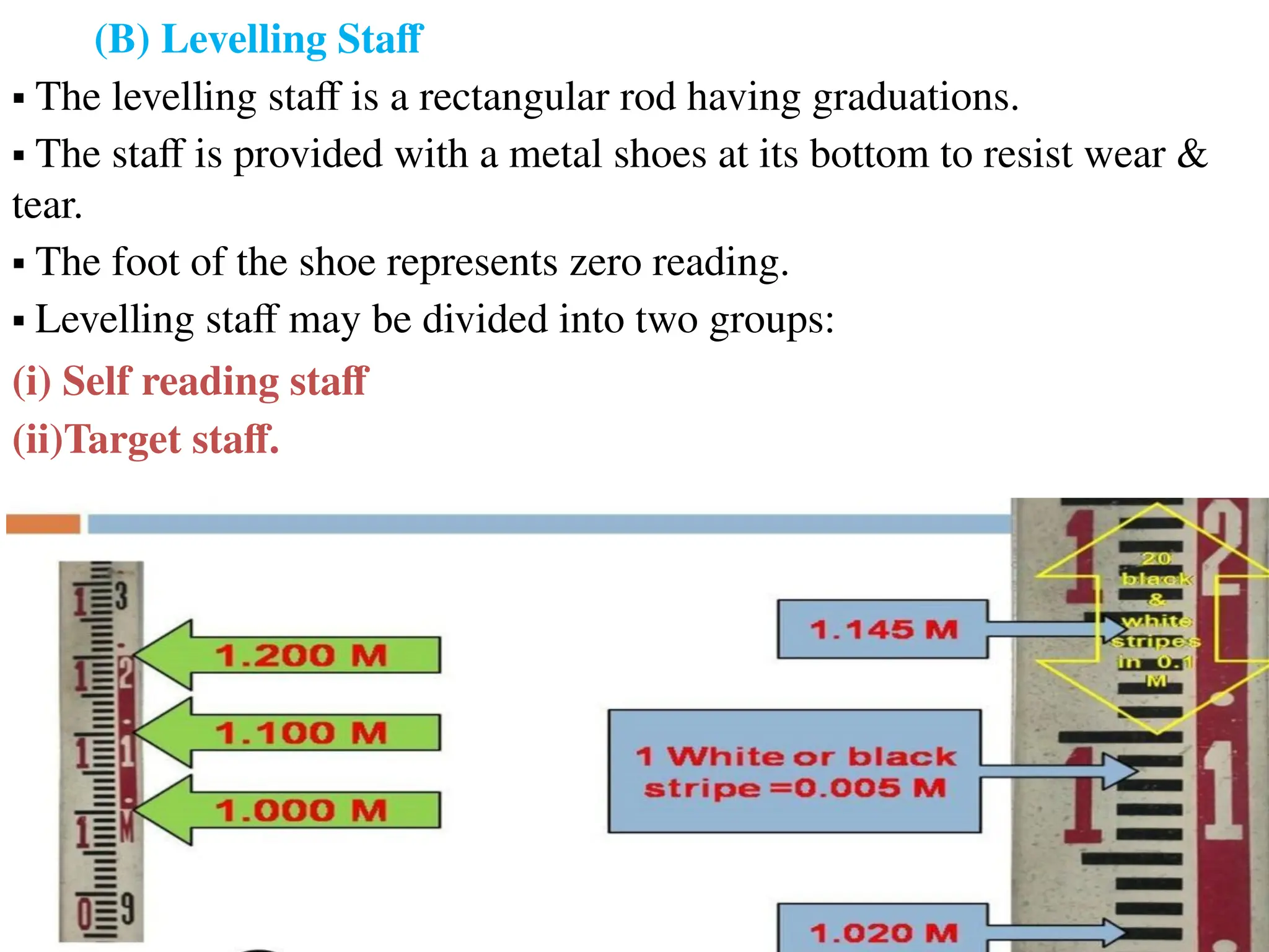 Surveying Levelling & Contouring Unit 2 Notes updating.pptx (1).pdf