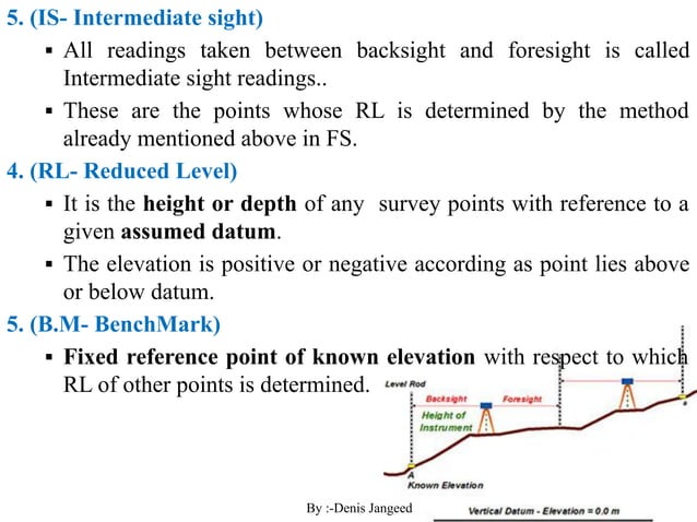 Surveying Levelling & Contouring Unit 2 Notes updating.pptx (1).pdf ...
