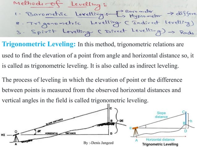 Surveying Levelling & Contouring Unit 2 Notes updating.pptx (1).pdf ...