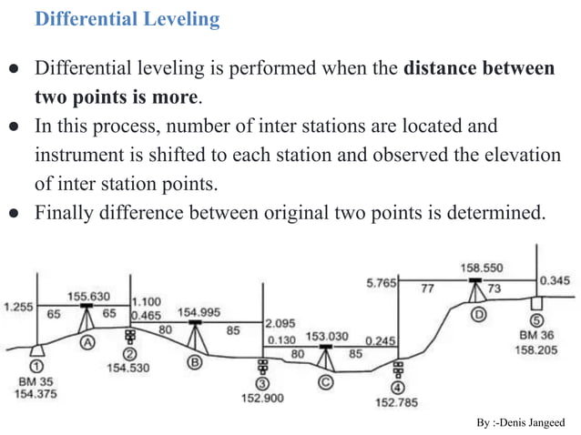 Surveying Levelling & Contouring Unit 2 Notes updating.pptx (1).pdf ...