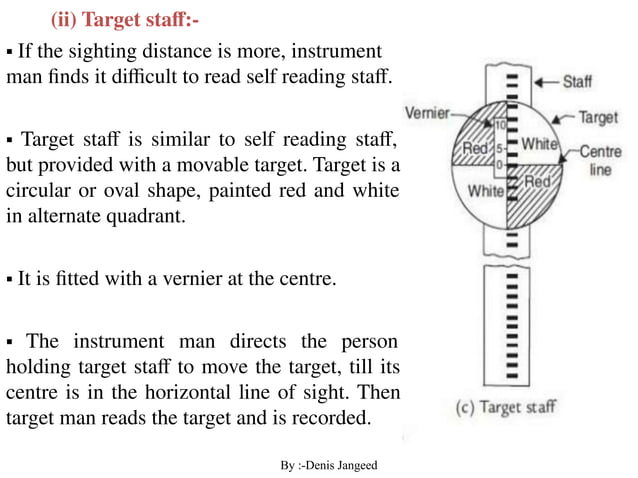Surveying Levelling & Contouring Unit 2 Notes updating.pptx (1).pdf ...