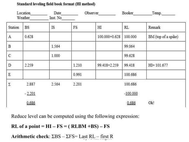 Surveying Levelling & Contouring Unit 2 Notes updating.pptx (1).pdf ...
