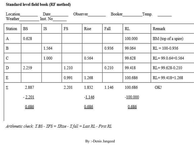 Surveying Levelling & Contouring Unit 2 Notes updating.pptx (1).pdf ...