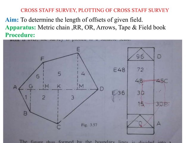 Surveying and levelling practical | PPT