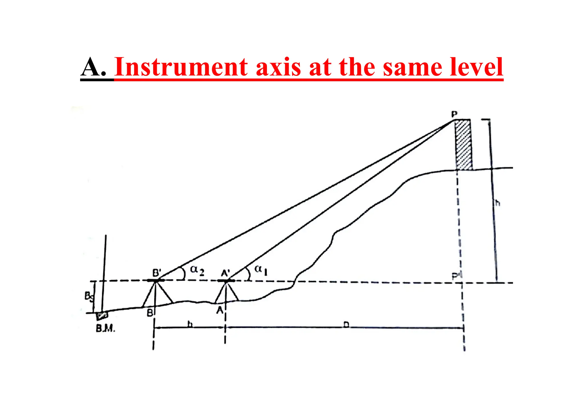 surveying_module-3-trigonometric-leveling by Denis Jangeed.pdf