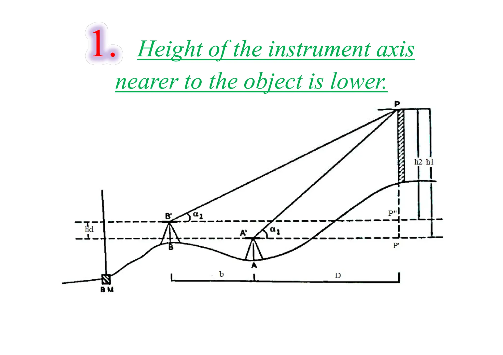 surveying_module-3-trigonometric-leveling by Denis Jangeed.pdf