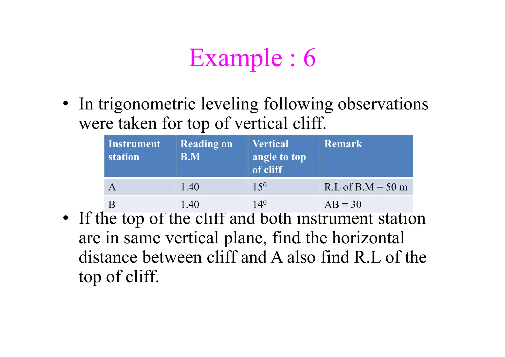 surveying_module-3-trigonometric-leveling by Denis Jangeed.pdf