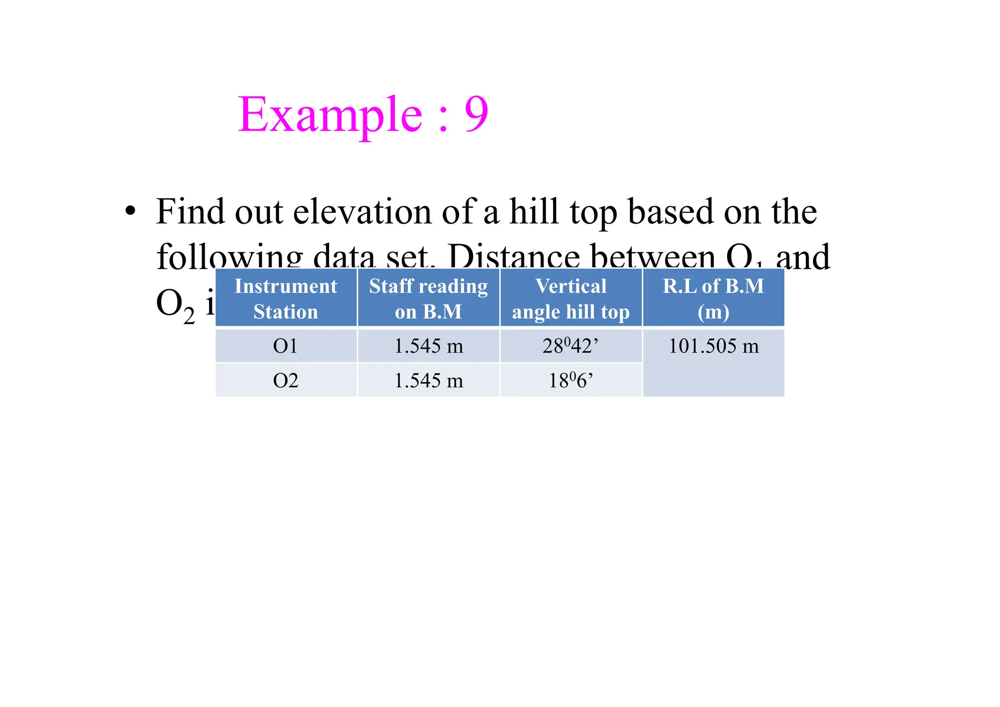 surveying_module-3-trigonometric-leveling by Denis Jangeed.pdf