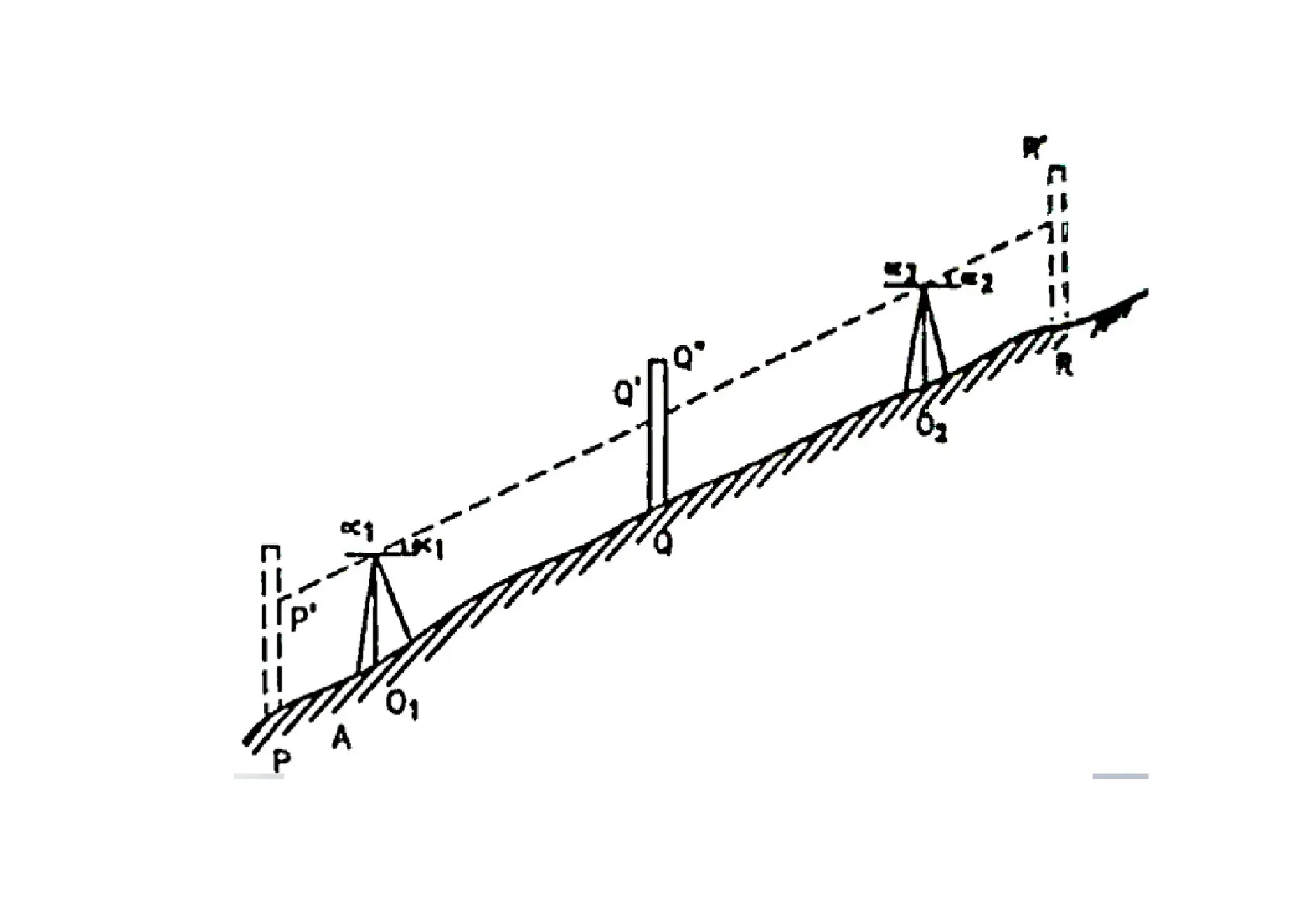 surveying_module-3-trigonometric-leveling by Denis Jangeed.pdf