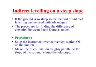 surveying_module-3-trigonometric-leveling by Denis Jangeed.pdf