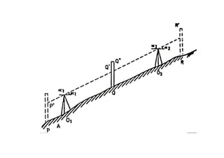 surveying_module-3-trigonometric-leveling by Denis Jangeed.pdf