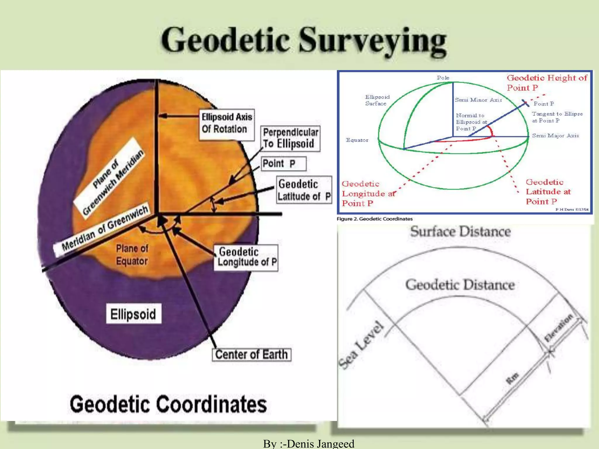 Surveying Complete Notes of Unit 1.pptx