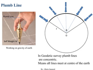 Surveying Complete Notes of Unit 1.pptx