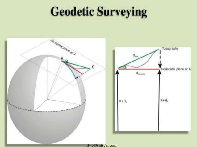 Surveying Complete Notes of Unit 1.pptx