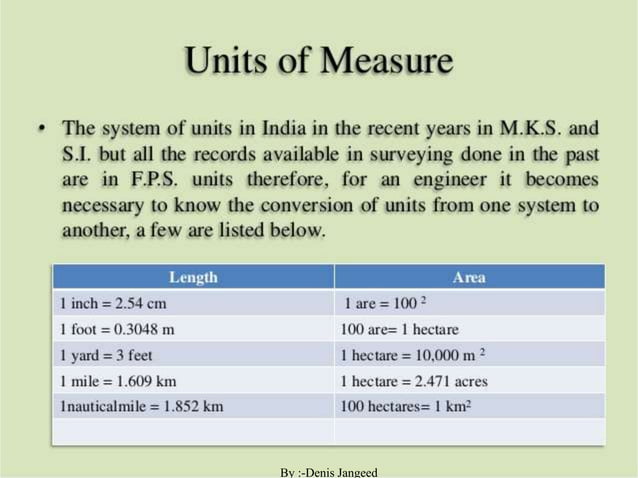 Surveying Complete Notes of Unit 1.pptx