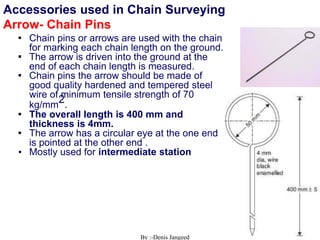 Surveying Complete Notes of Unit 1.pptx