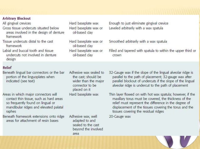 Surveying of cast for rpd | PPT