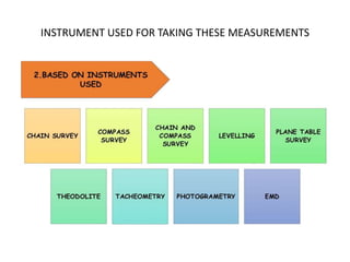 Surveying part 1 unit 1 and 2 | PPTX