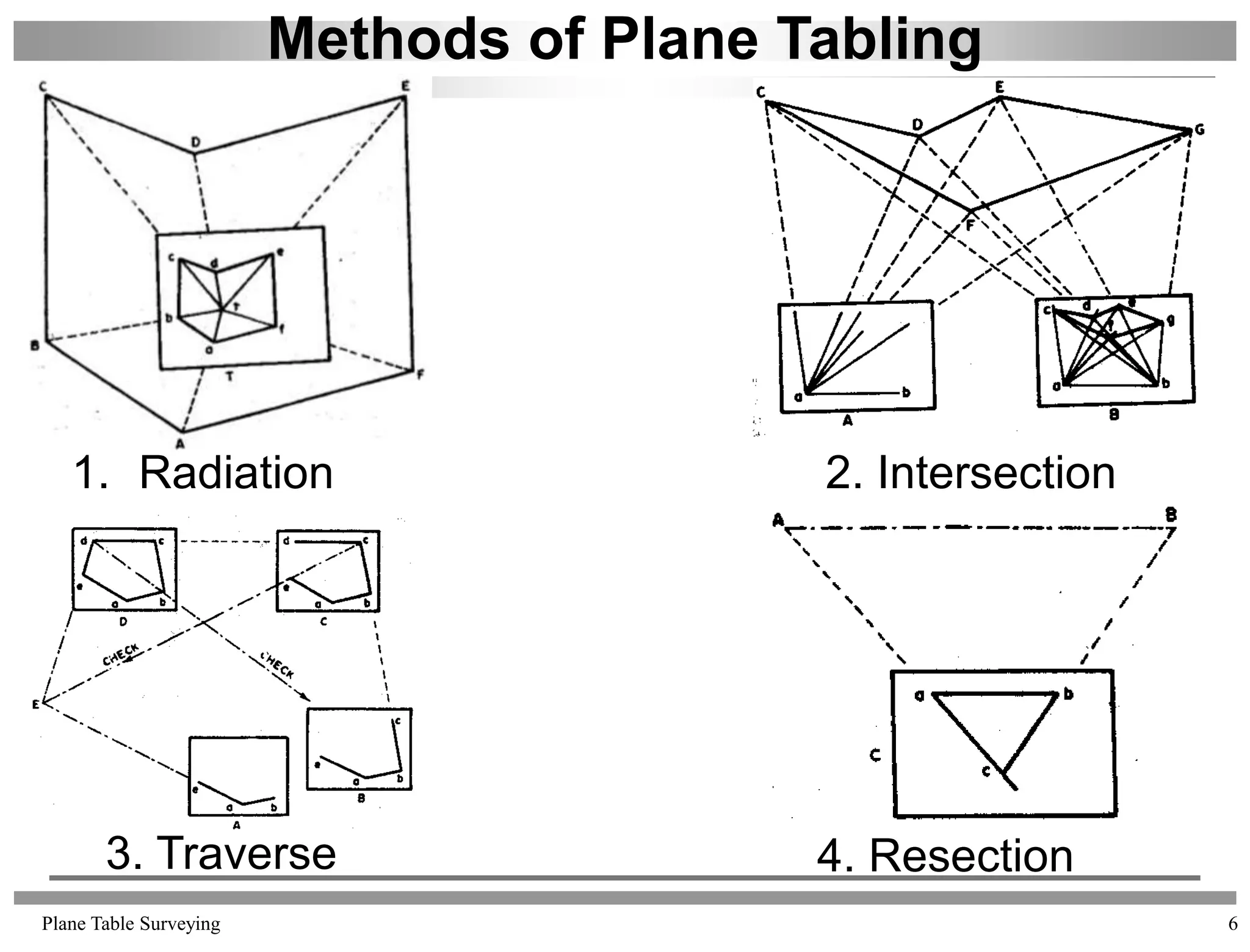 Surveying_Plane Table Practical.ppt