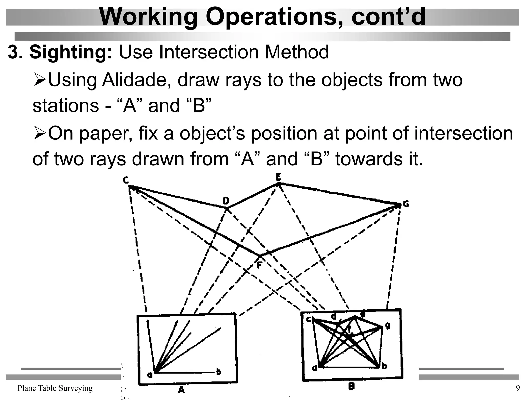Surveying_Plane Table Practical.ppt