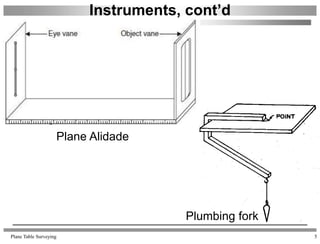 Surveying_Plane Table Practical.ppt