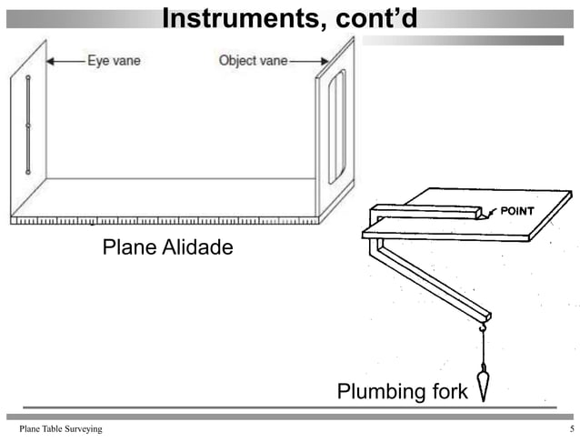Surveying_Plane Table Practical.ppt